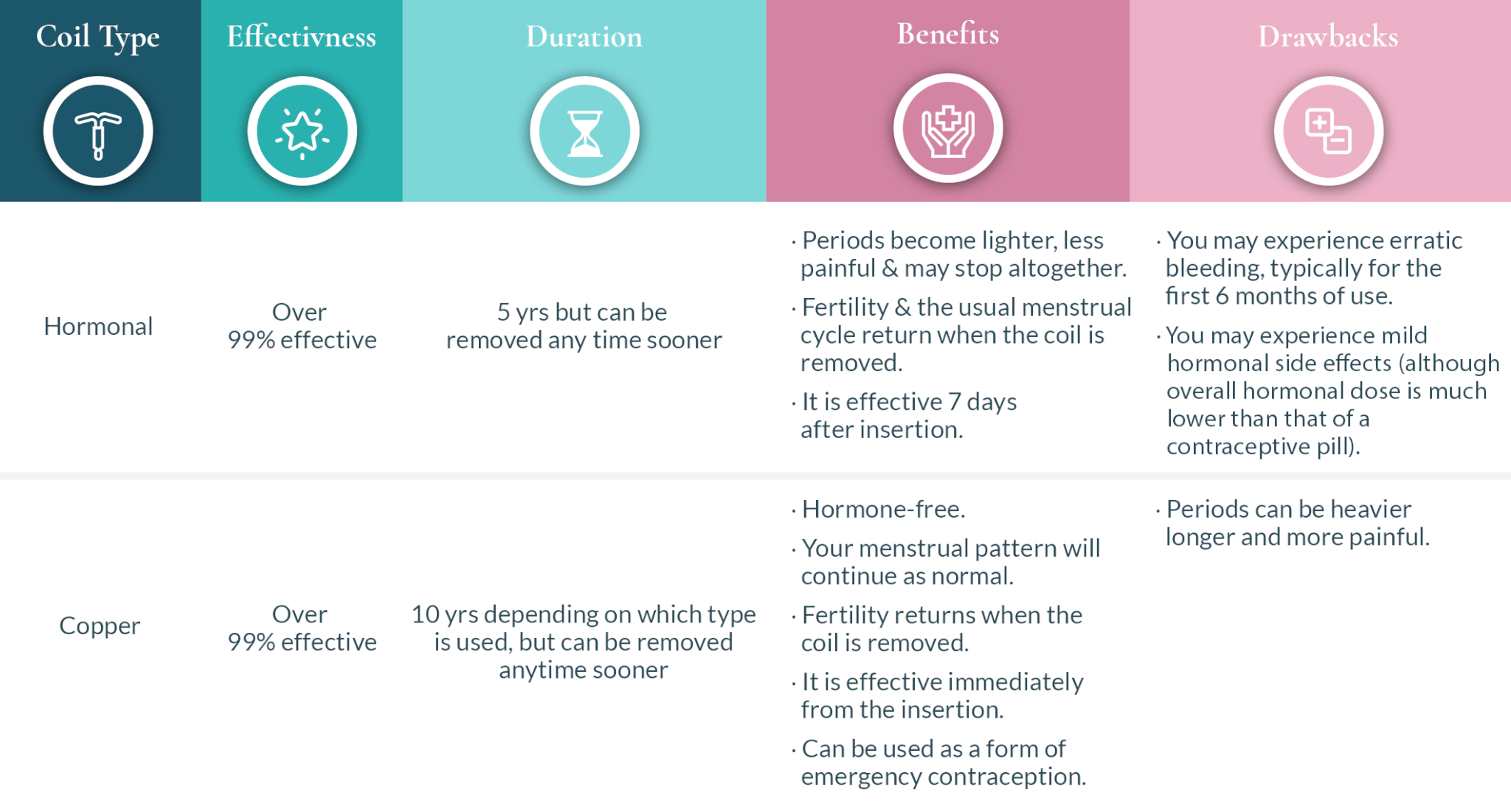 Everything you need to know about having an IUD coil fitted - Blog