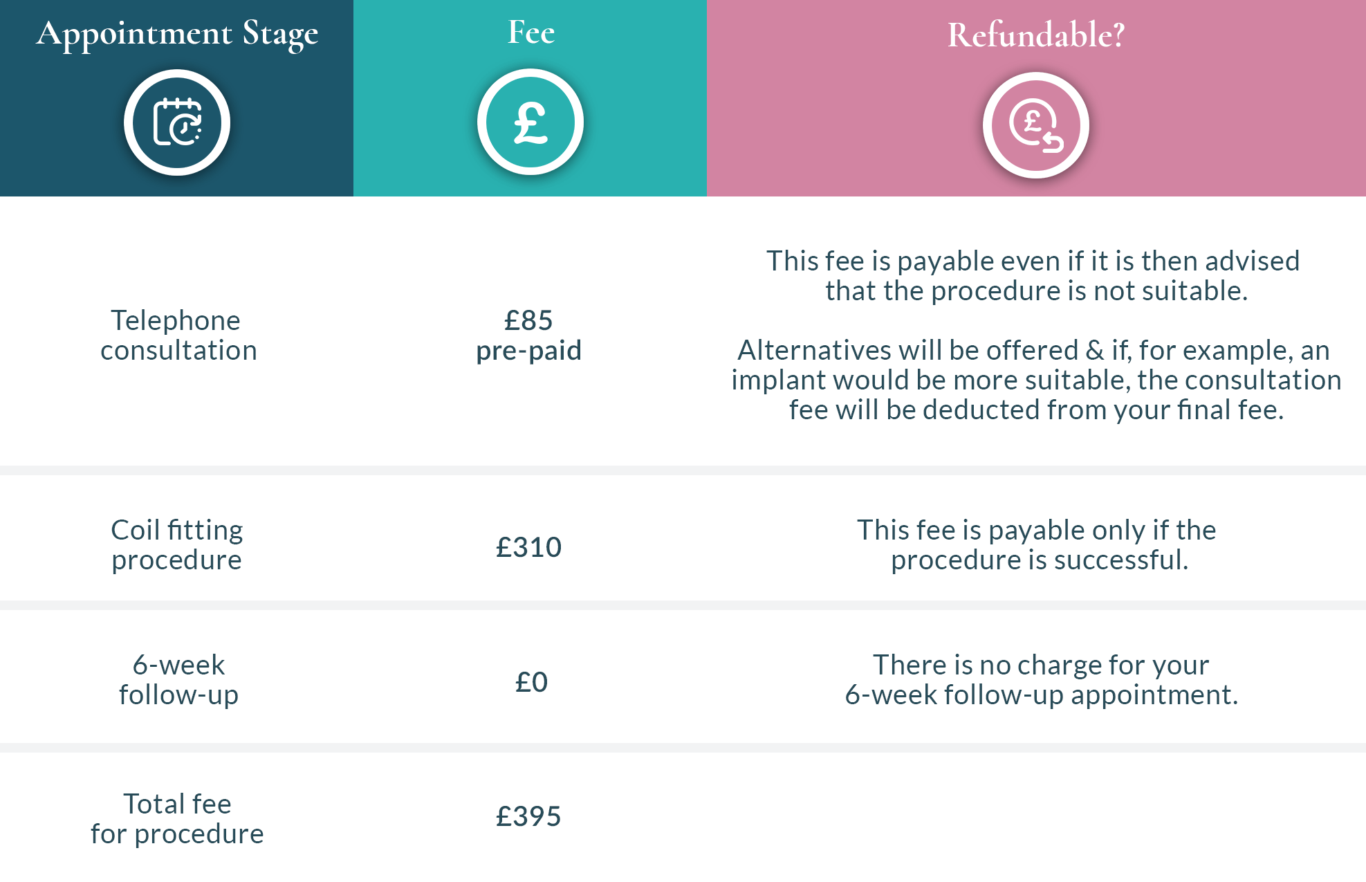 Everything you need to know about having an IUD coil fitted - Blog